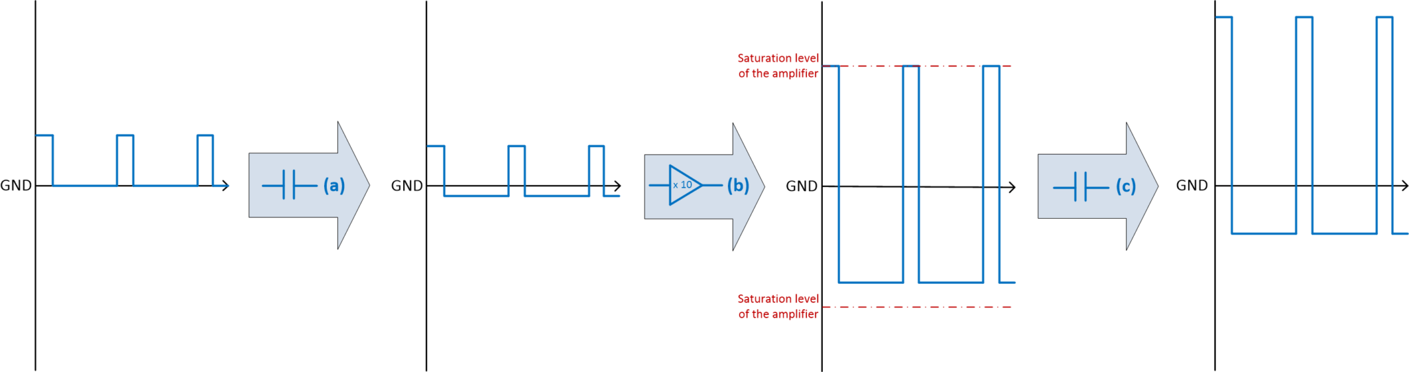 RF Amplifiers - SHF