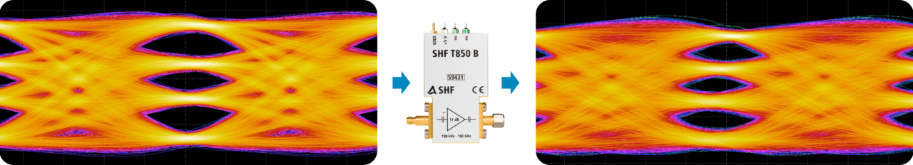 100 GHz Broadband Amplifier | SHF's New Products
