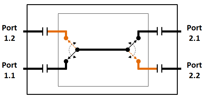 50 GHz RF Switches | SHF's New Products