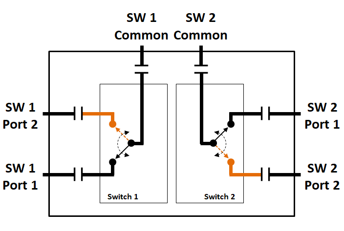 50 GHz RF Switches | SHF's New Products