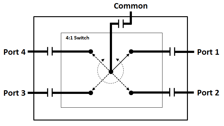50 GHz RF Switches | SHF's New Products