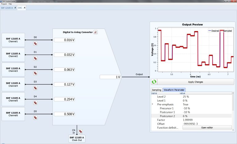 BERT & AWG Instruments | SHF Product Category