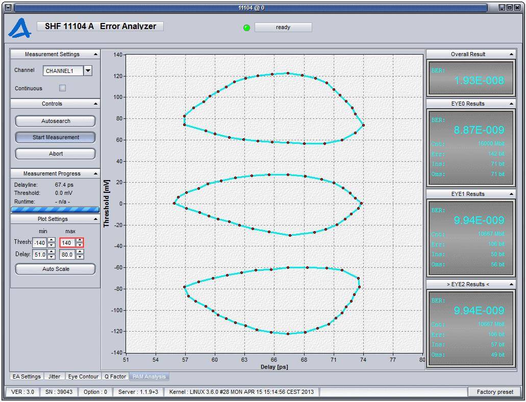 SHF has further improved the SHF 11104 A error analyzer (EA) SHF has further improved the SHF 11104 A error analyzer (EA)