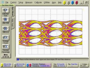 BERT & AWG Instruments | SHF Product Category