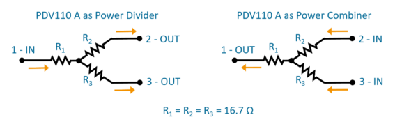 RF Passive Components - SHF