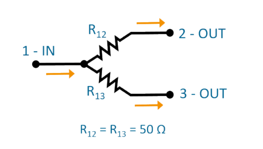 RF Passive Components - SHF